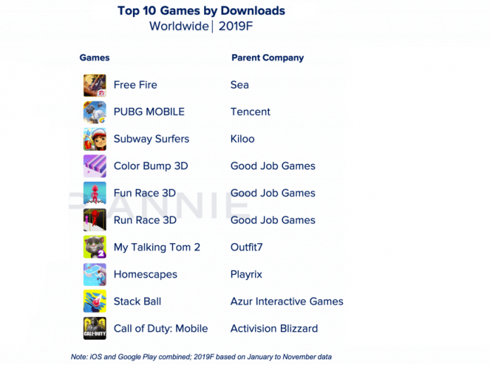 Top 10 Most-Downloaded Mobile Games Of The Decade Revealed By App Annie ...