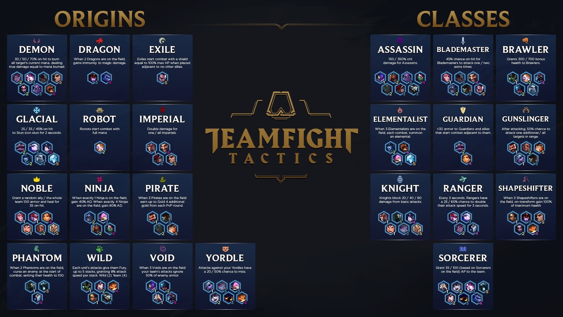 Teamfight Tactics Set 3: Galaxies Set - Interstaller Champions Origins ...