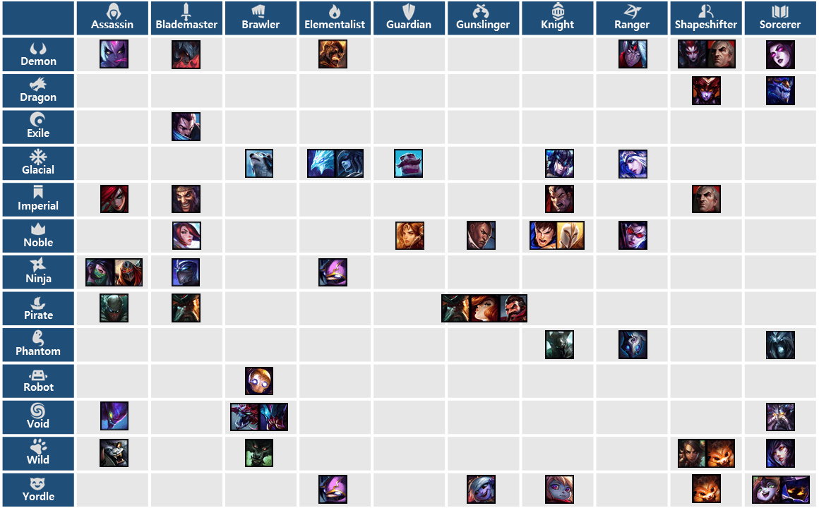 Teamfight Tactics Set 3: Galaxies Set - Interstaller Champions Origins ...