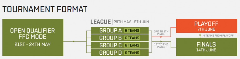 Free Fire Battle Arena League Phase Explained: Format, Point System ...